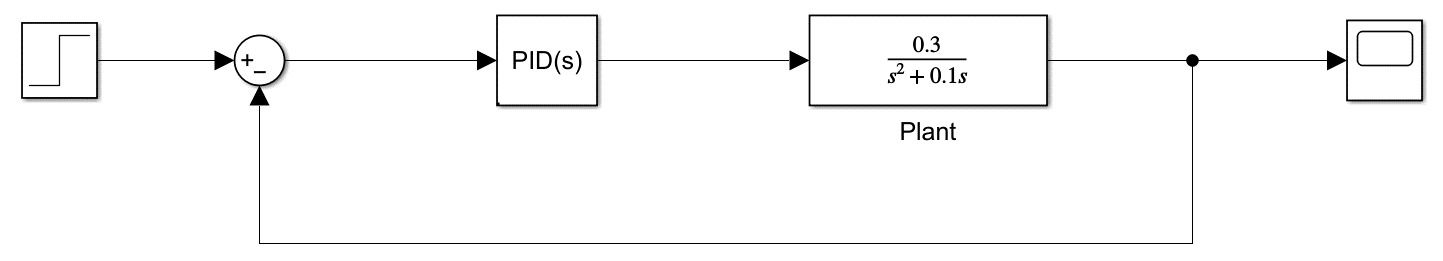 PID Controllers : Skill-Lync